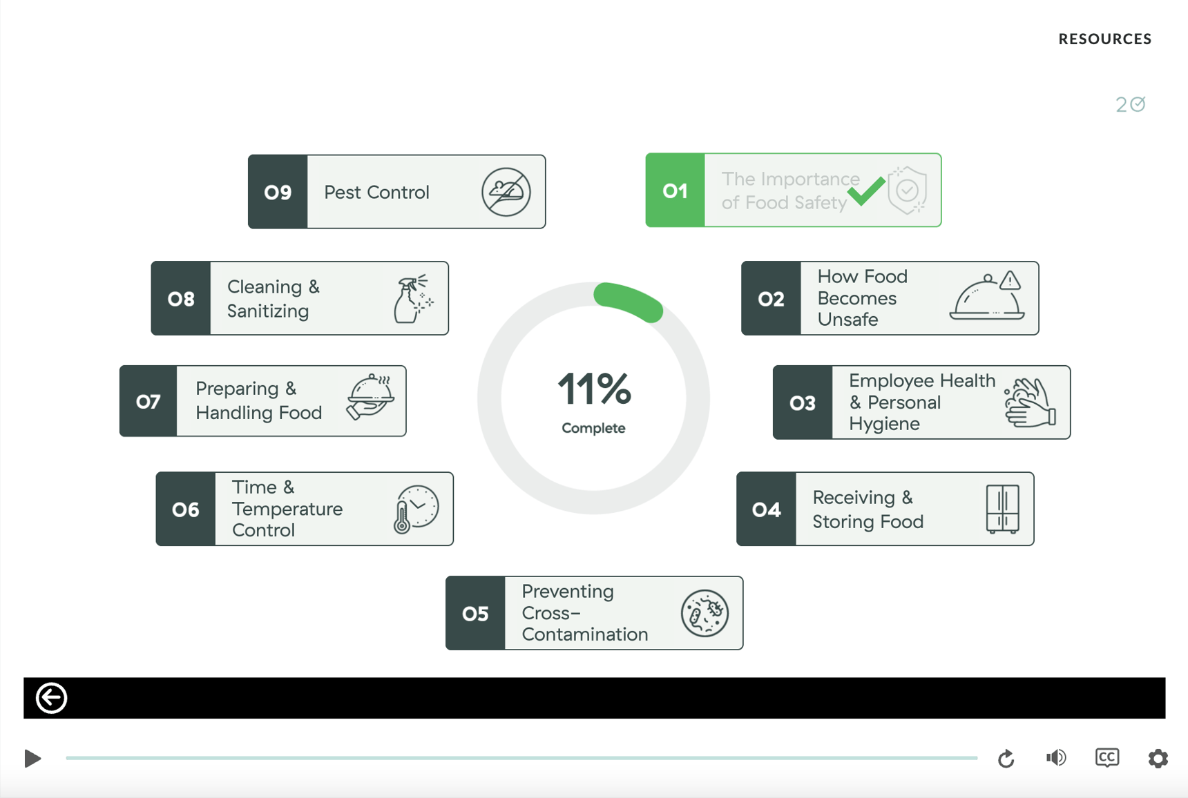 How do I check my progress on the Trust20 Food Handler Certificate ...